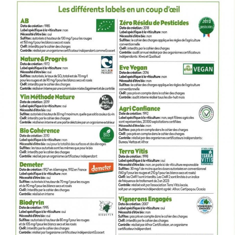 Le point sur les labels du vin - Syndicat des vins de l'AOC Languedoc